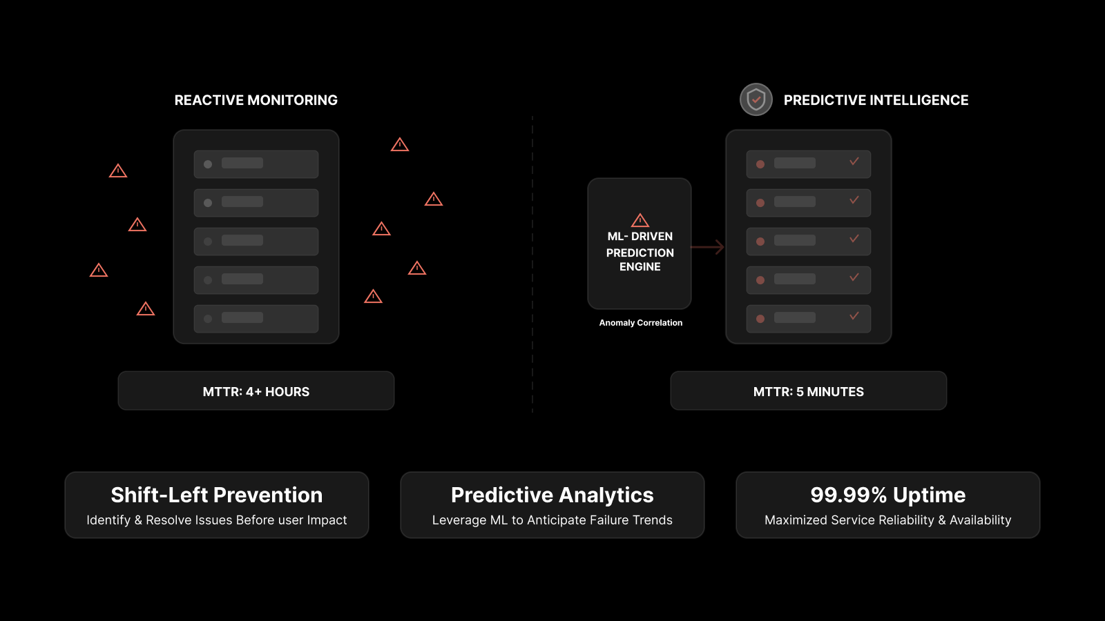 Infrastructure Monitoring: From Reactive to Predictive | Motadata