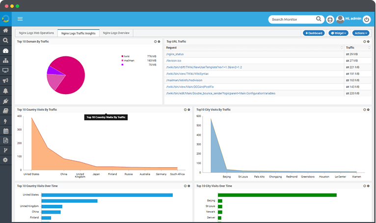 Network Performance Monitoring Tools & Software | Network Management ... Network Performance Monitoring Tools & Software | Network Management ...