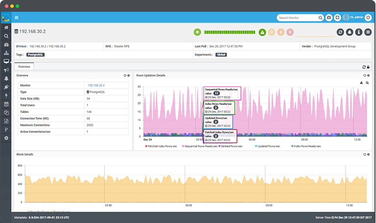 Database Monitoring | SQL Monitoring | SQL Server Activity Monitor Database Monitoring | SQL Monitoring | SQL Server Activity Monitor