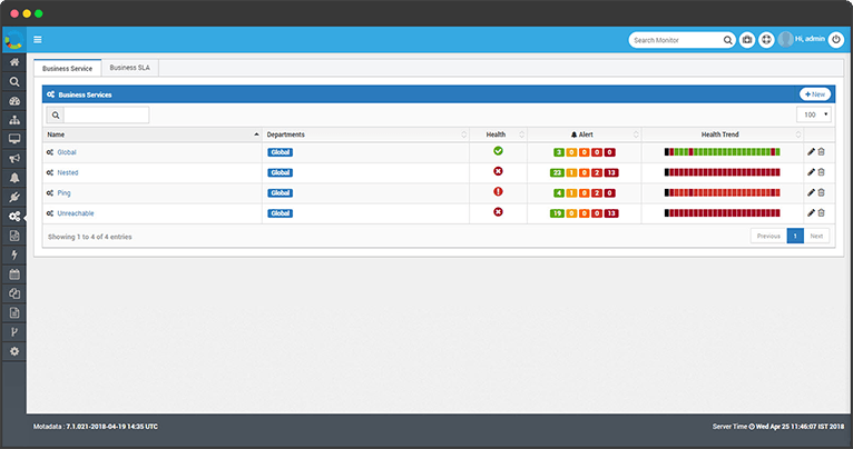 Business Service Management | BSM | Service Management