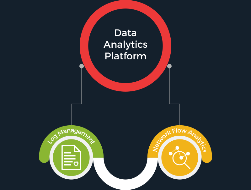 Network Monitoring Tool | Log Management | IT Asset Management | ITSM