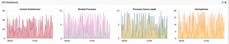 Finally - Answers to all Linux Monitoring Issues… - Motadata