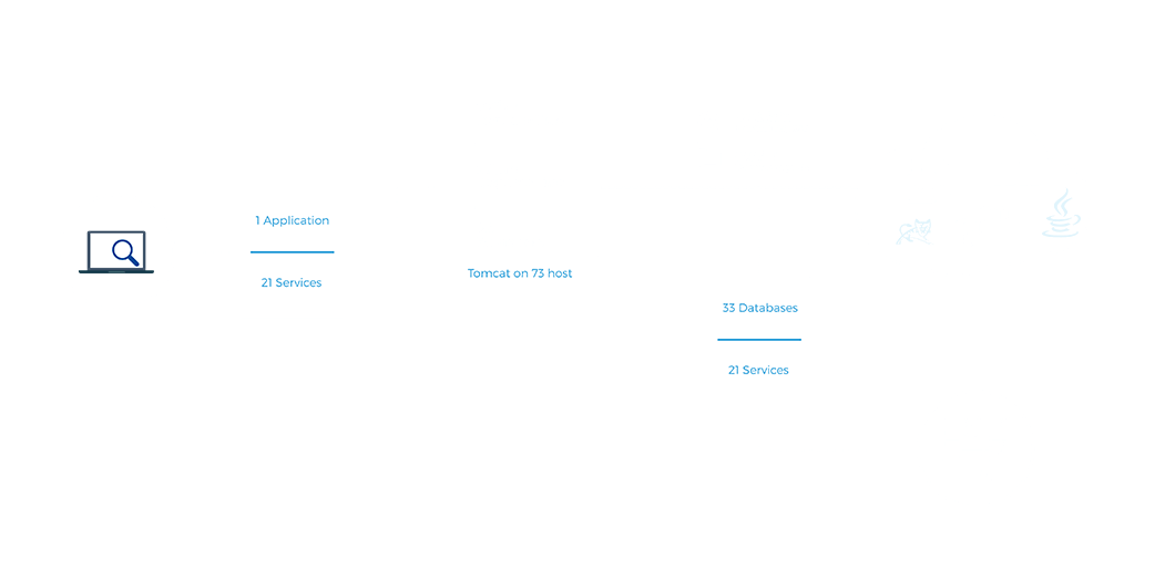 Application Monitoring Software Application Monitoring Tools Apm