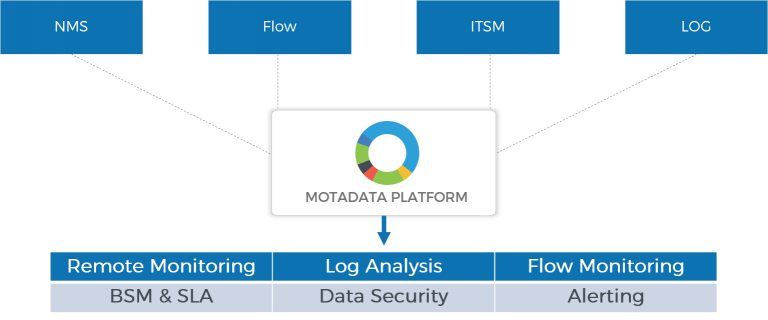Turbocharge your MSP with Motadata’s Unified Product Suite - Motadata