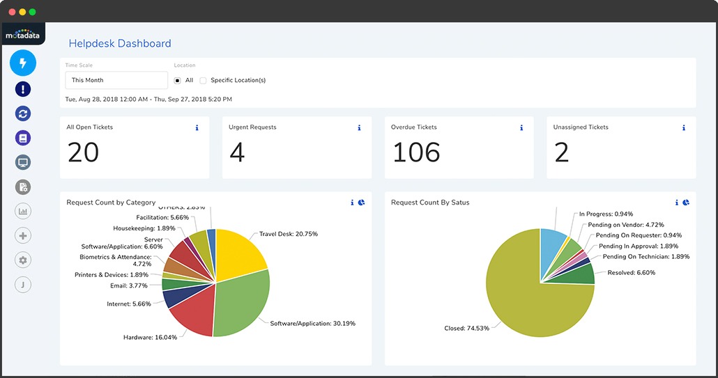 IT Service Desk Software | ITIL Service Desk | Motadata