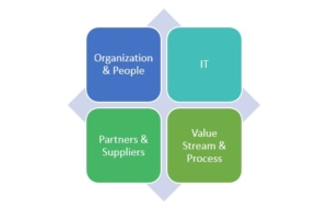 Learn About ITIL 4: Key Concepts & Framework Overview