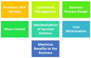 10 Service Catalog Examples that You Can Implement Today