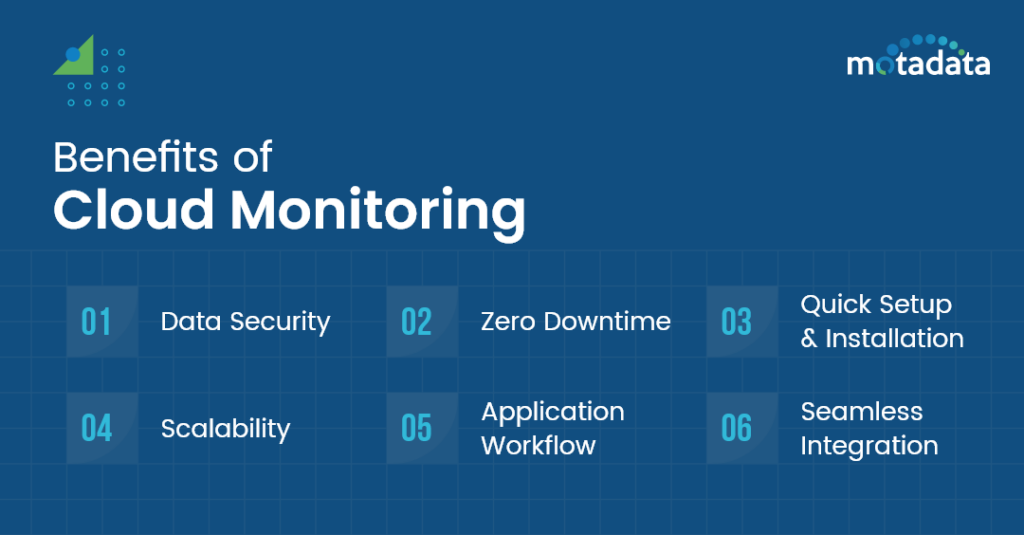 What is Cloud Monitoring? A Complete Guide