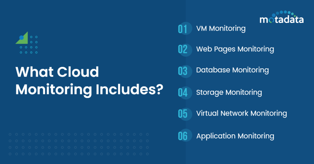 What is Cloud Monitoring? A Complete Guide