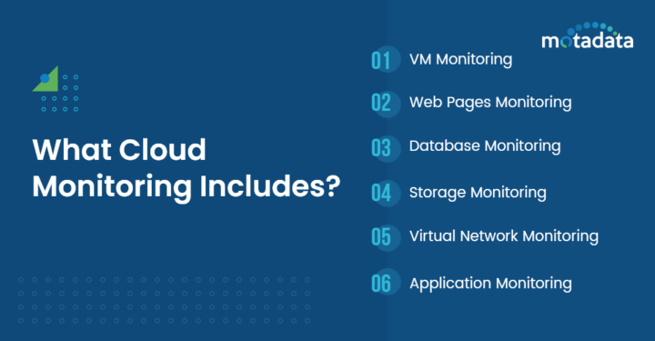 What Is Cloud Monitoring A Complete Guide