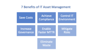Benefits of IT Asset Management for Your Business