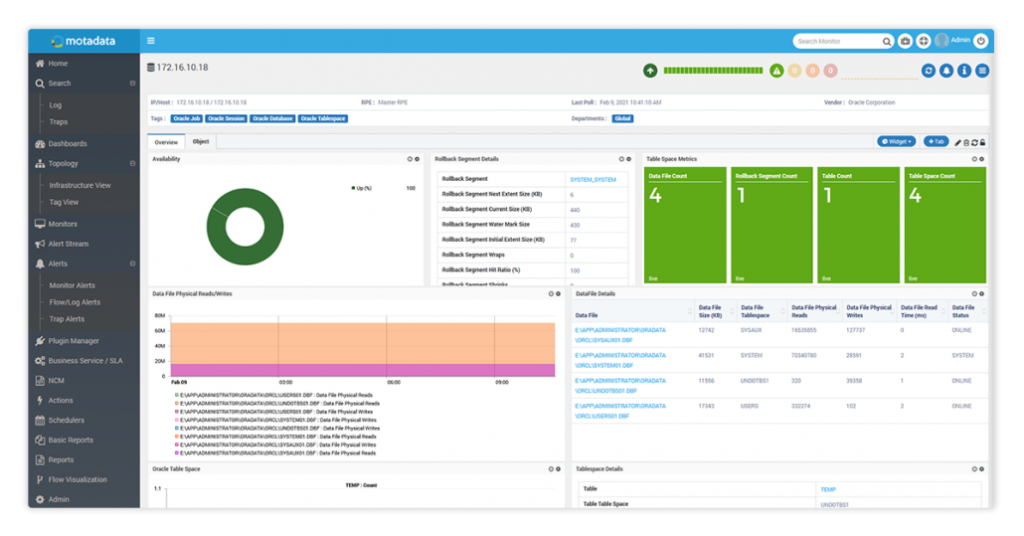 Importance Of Oracle Database Monitoring For It Infrastructure