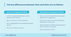 SLAs vs. OLAs: Understanding the Difference in ITSM