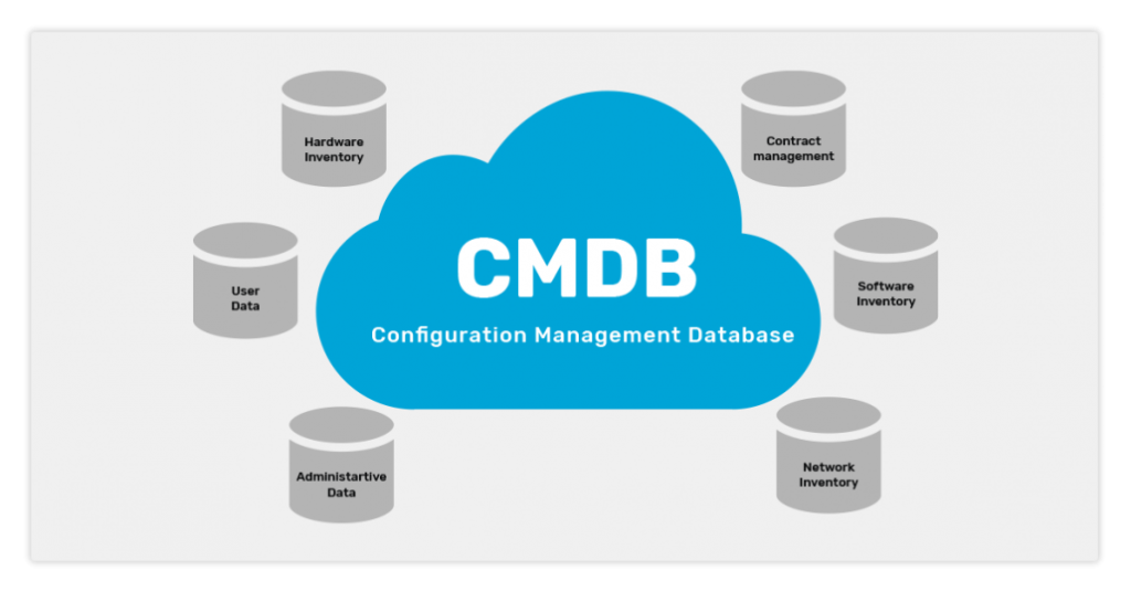 What Is CMDB? Centralized Control of IT Infrastructure
