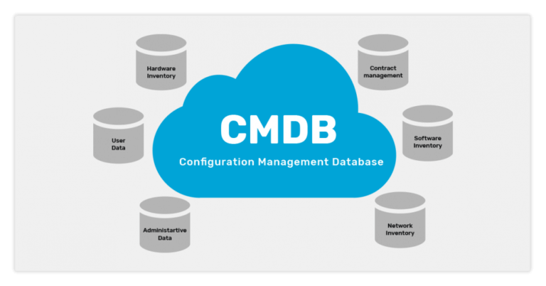 What Is CMDB? Centralized Control of IT Infrastructure