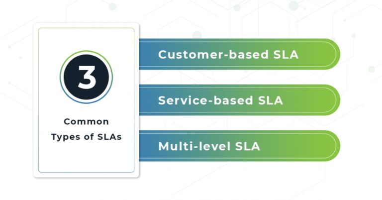 Types of Service Level Agreements (SLAs) Explained