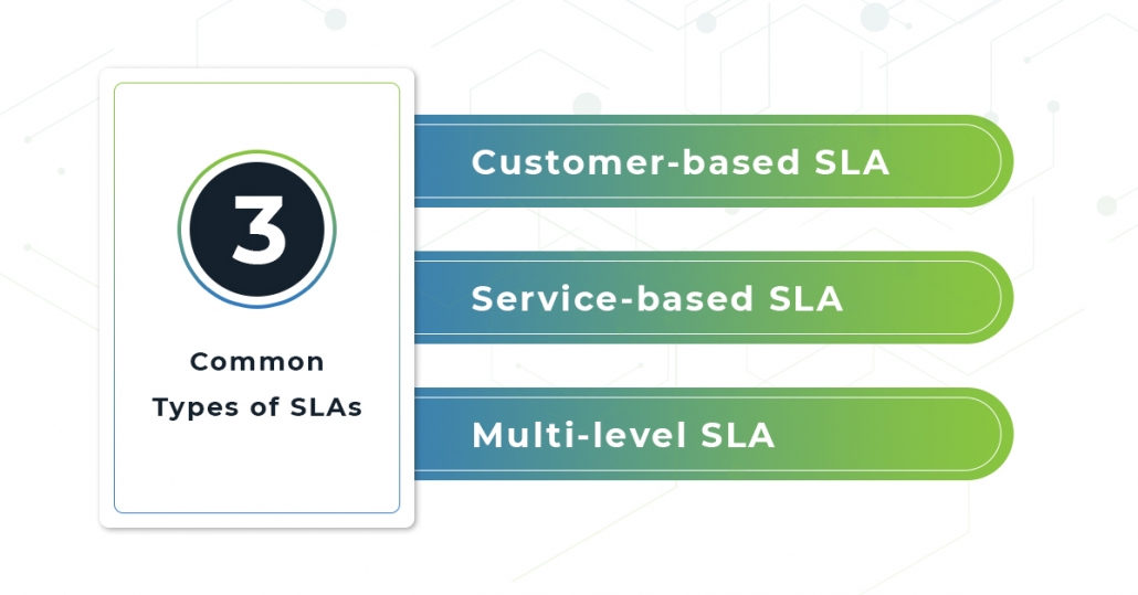 3 Types Of Service Level Agreement SLA Motadata Blog