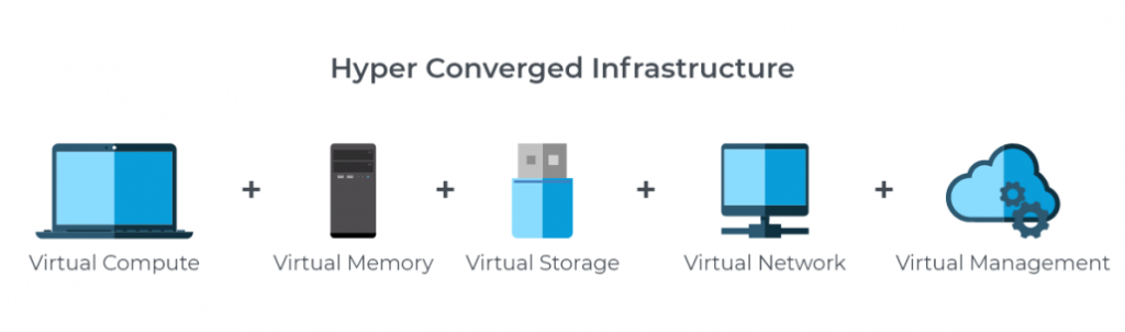 What is Hyperconverged Infrastructure (HCI)? Explained