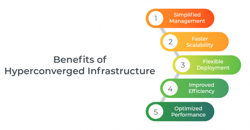 What is Hyperconverged Infrastructure (HCI)? Explained