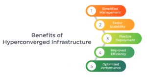 What is Hyperconverged Infrastructure (HCI)? Explained