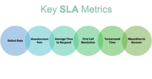 Types of Service Level Agreements: A Comprehensive Guide