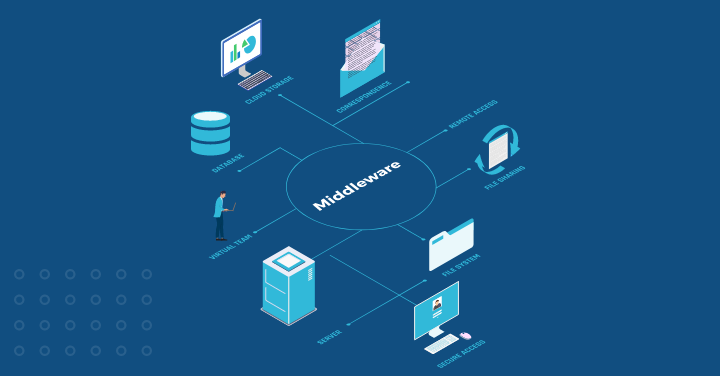 How Important is Middleware Monitoring for Organizations?