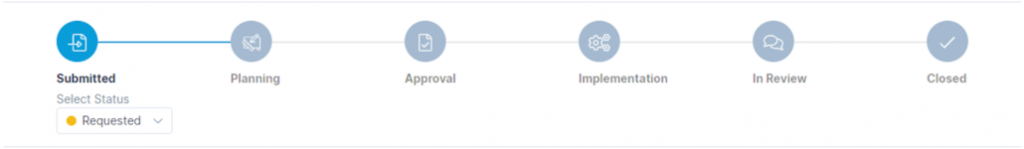 ITIL Change Management Best Practices for ITSM