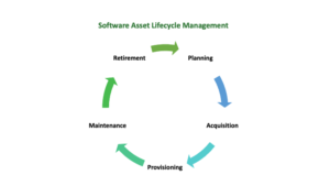 What is Software Asset Management (SAM)?