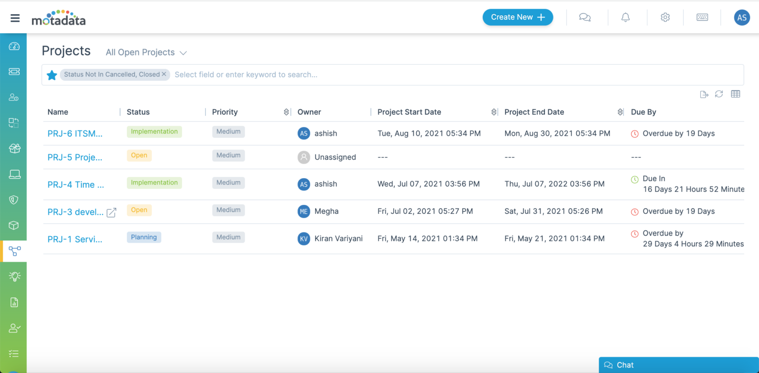 ITIL Project Management | Motadata