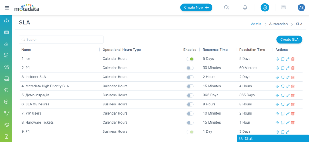 IT Service Desk Automation - Motadata