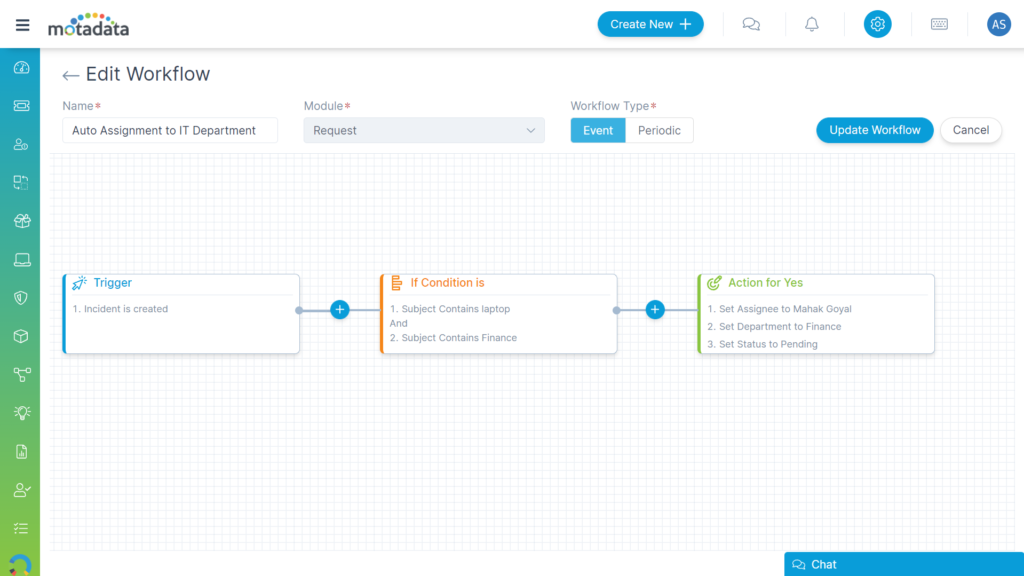 Facilities - Motadata
