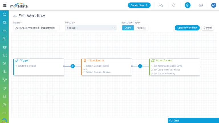 Enterprise - Motadata