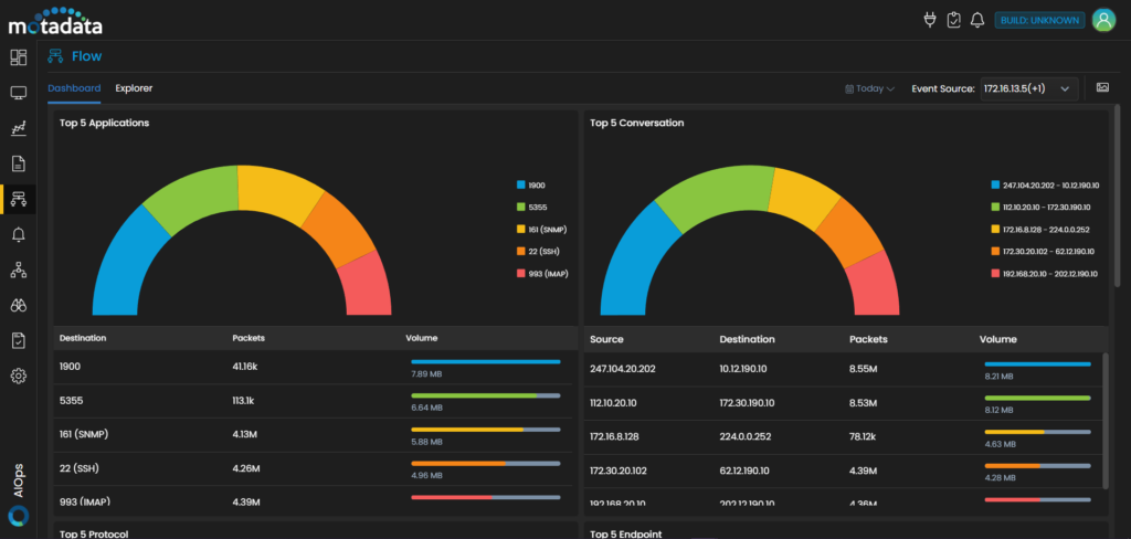 Network Administrator - Motadata