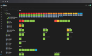 Motadata: Unified Observability & IT Service Management Platform