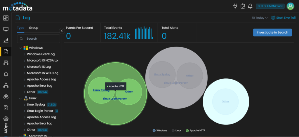 Manufacturing - Motadata