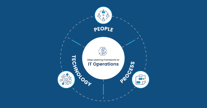 ServiceOps: Unifying ITSM and ITOps for Smart Delivery