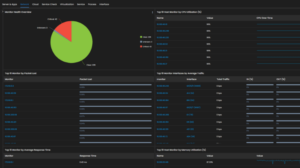 NetOps Solutions | NetOps Tool | Motadata