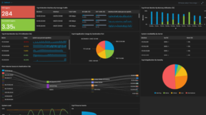 NetOps Solutions | NetOps Tool | Motadata