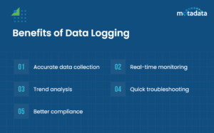 What Is Data Logging? Benefits & Applications Explained