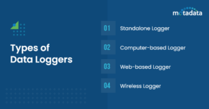 What Is Data Logging? Benefits & Applications Explained