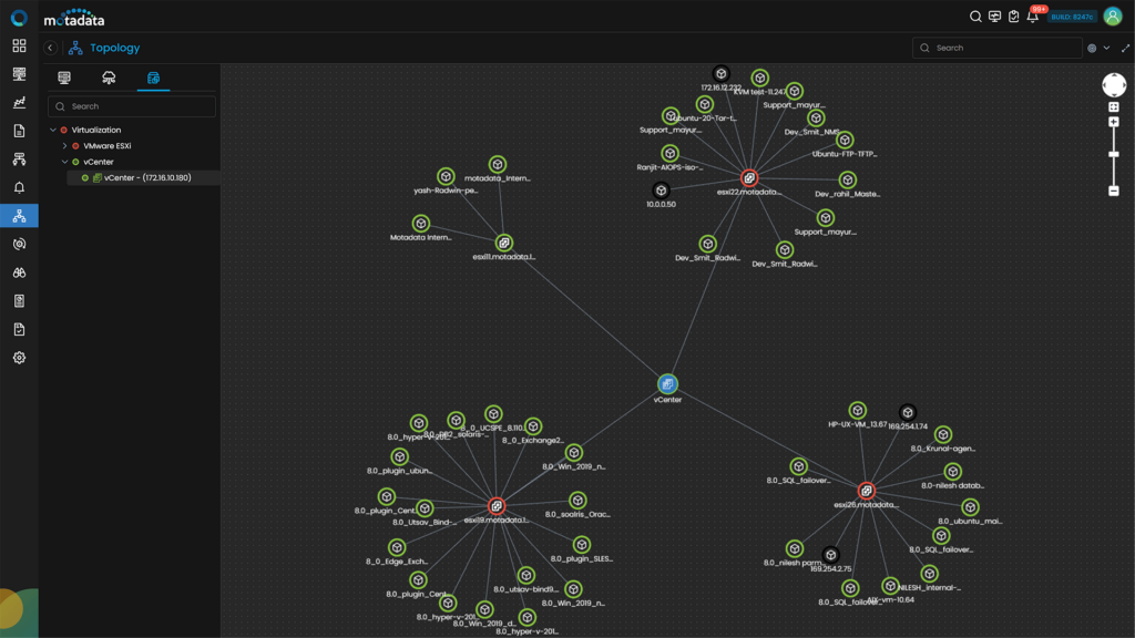 Vmware Monitoring | Vmware Performance Monitoring