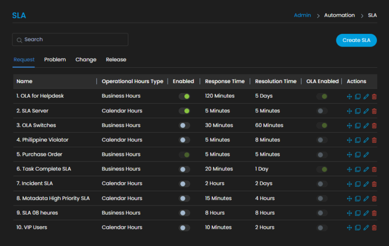 Service Level Agreement (SLA) - Motadata