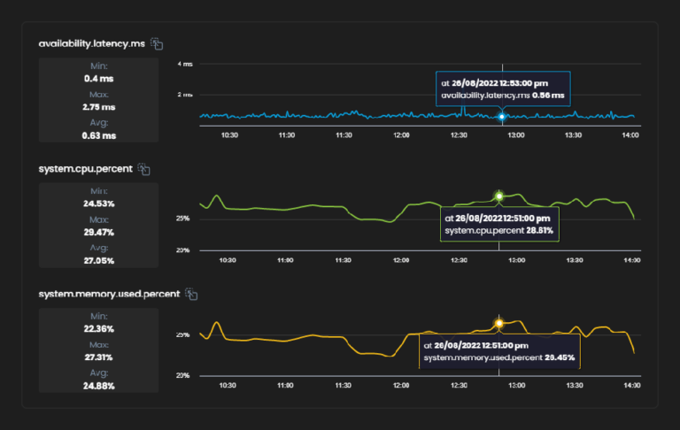 Linux Server Monitoring - Motadata