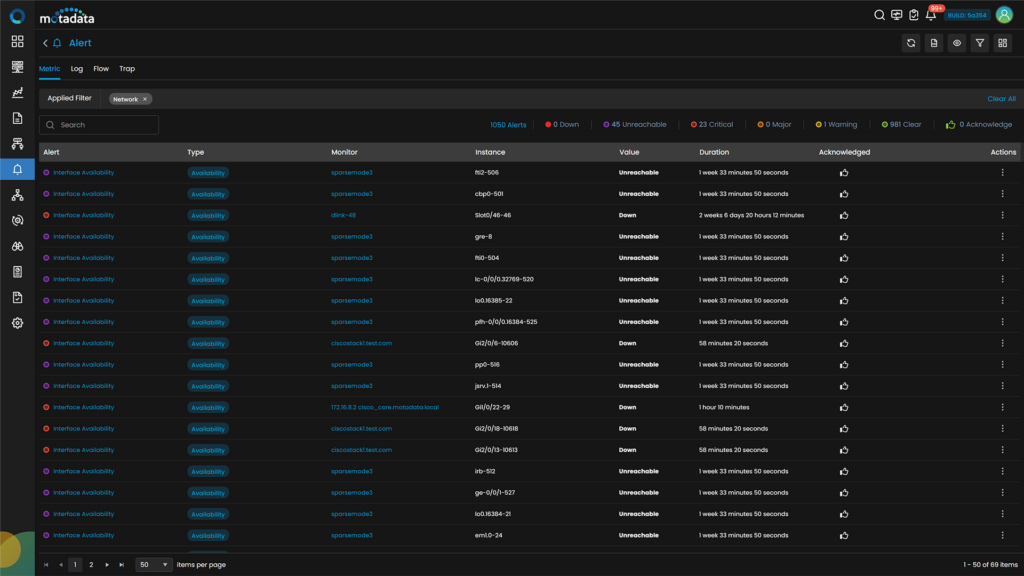 Network Management Dashboard - Motadata