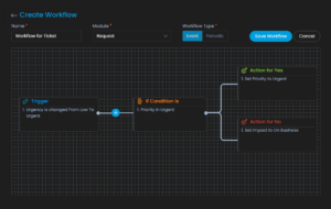 Workflow Automation - Motadata