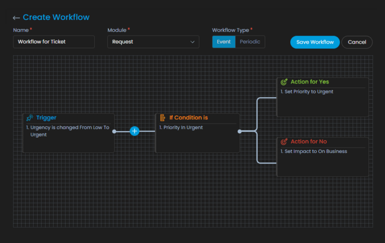 Workflow Automation - Motadata