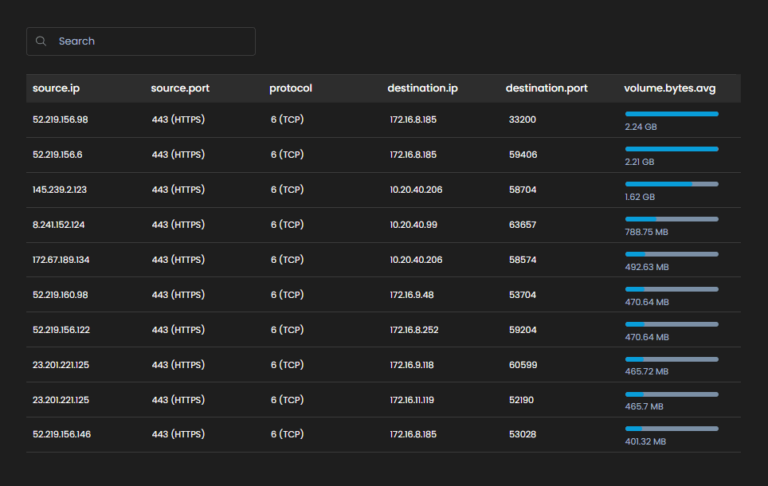 Router Monitoring Router Monitoring Tool Motadata