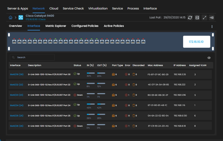 Switch Monitoring Motadata