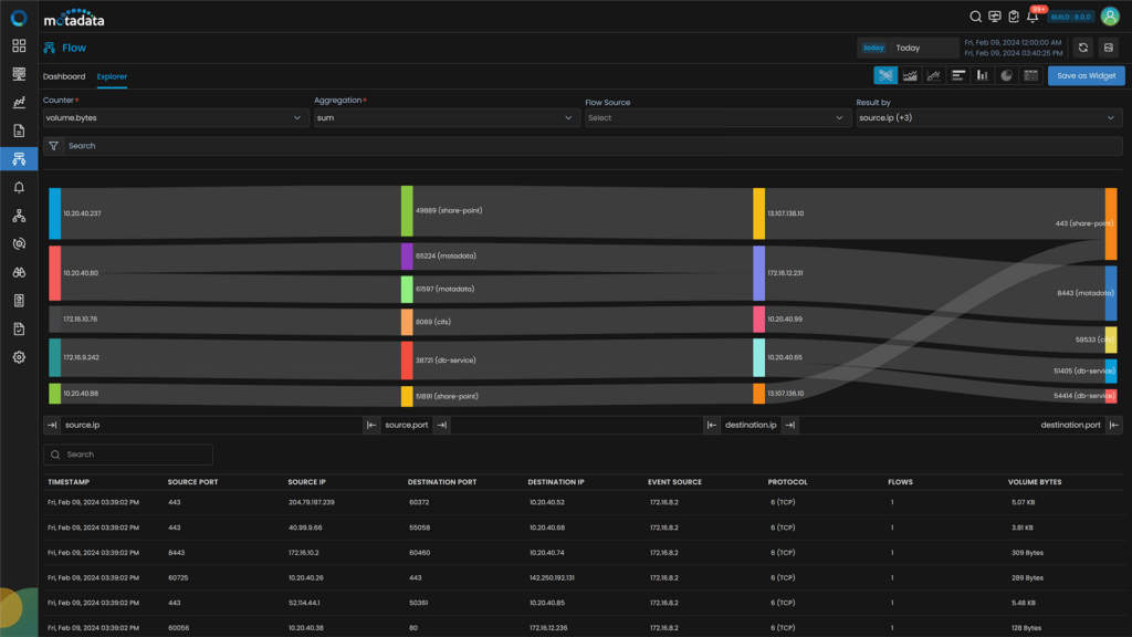 Router Monitoring Router Monitoring Tool Motadata