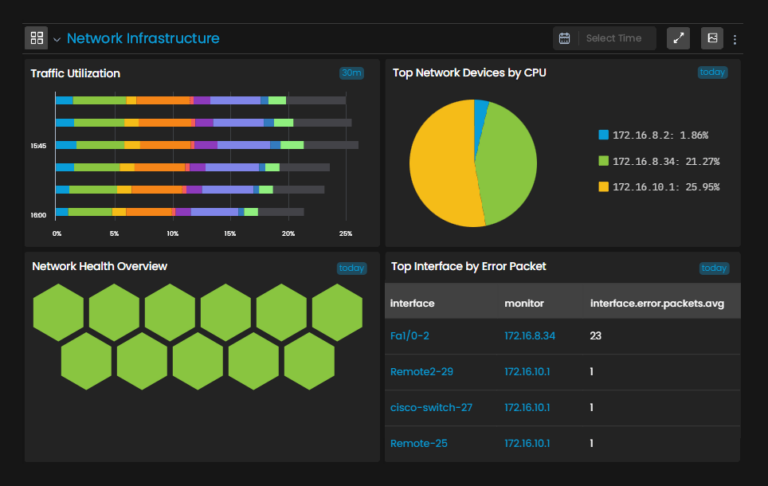 Network Activity Monitoring | Motadata